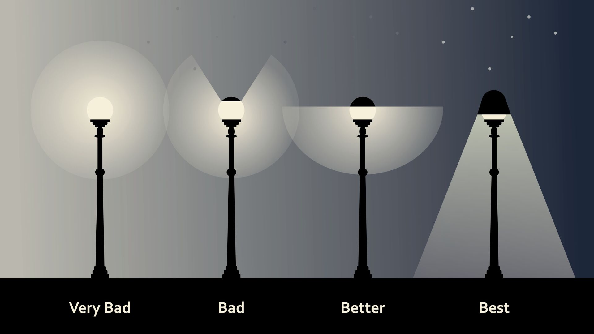 Light Pollution Explained: Impacts and Solutions - LEOTEK: LED ...